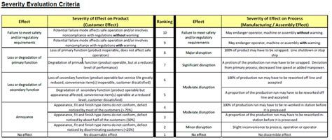 Risk Priority Number We Ask And You Answer The Best Answer Wins