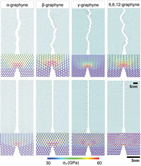The Patterns Of Crack Propagation And The Stress Concentrations Of Download Scientific Diagram