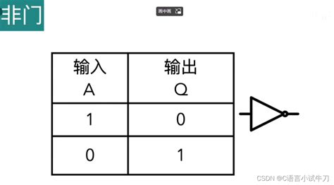 逻辑门 》与,或,非,异或,同或真值表同或门真值表 Csdn博客 逻辑门 》与,或,非,异或,同或真值表同或门真值表 Csdn博客