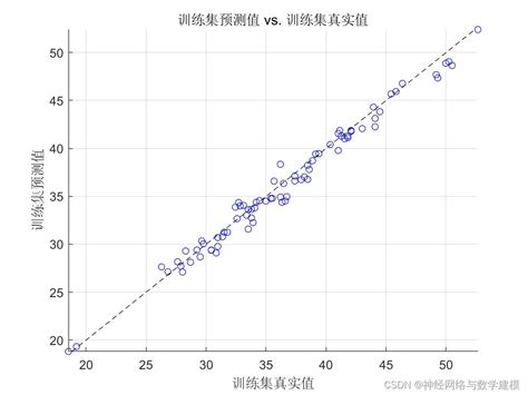 Pso Cnn Lstm多输入回归预测粒子群算法优化的卷积 长短期神经网络回归预测matlab——附代码数据cnn结合lstm做多输入