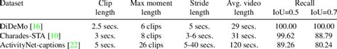 Dataset Settings And Statistics Right Oracle Upper Bound See Text Download Scientific