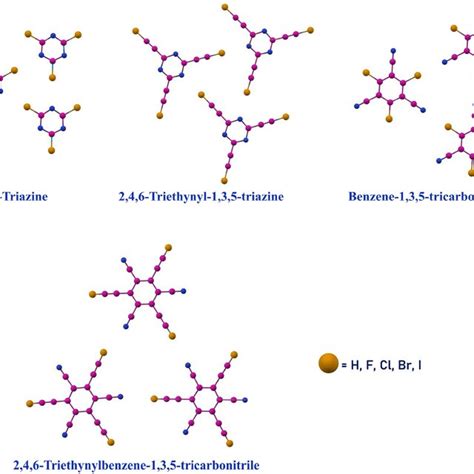 Trimeric Assemblies Of The Various Monomeric Molecular Compounds Download Scientific Diagram