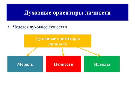 Духовный мир личности - презентация онлайн