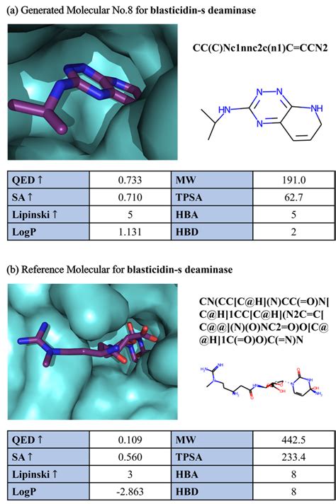 药物设计实验基础4 药物分子化学属性评估 知乎