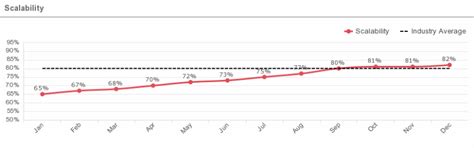 Cloud Services Industrys 10 Most Critical Metrics Guiding Metrics