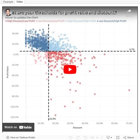 Quadrant Chart Graph