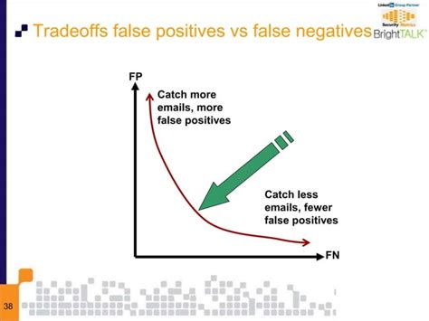 Email Phishing And Countermeasures Pptx Internet For Beginners Internet