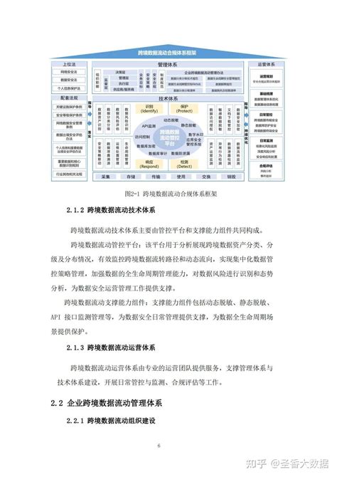 22页 2023企业跨境数据流动安全合规白皮书（附下载） 知乎