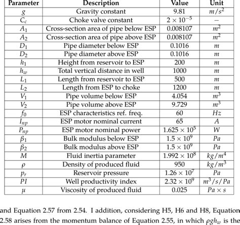 2 Esp Model Parameters Binder Et Al 2015 Download Scientific Diagram