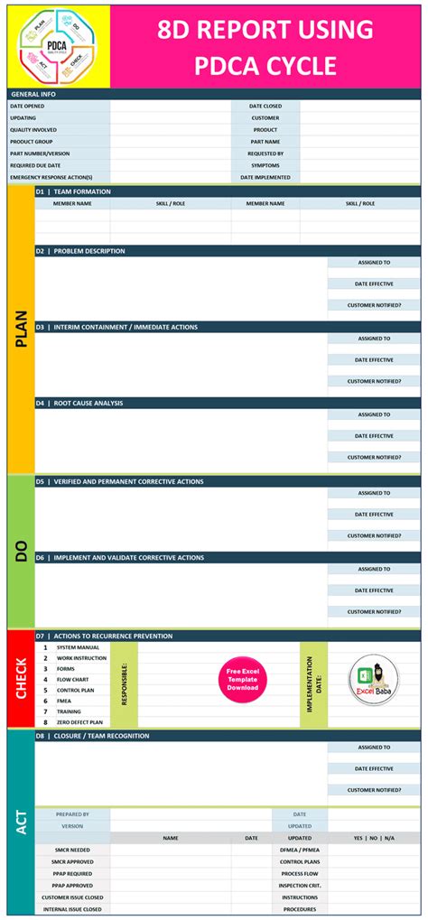 8d Problem Solving Worksheet