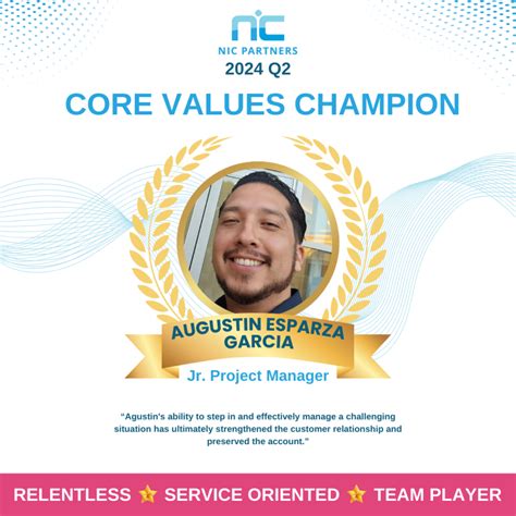 Core Values Champions Nic Partners Inc