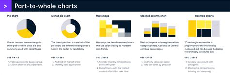 Data Visualization Cheat Sheet Datacamp