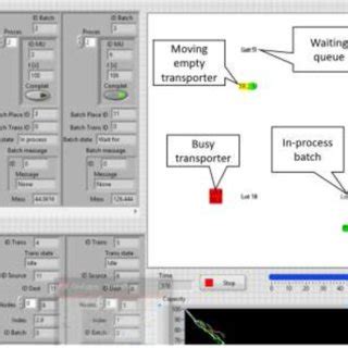 LabVIEW Simulator S User Interface Download Scientific Diagram