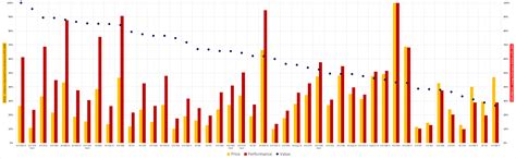GPU Relative Performance Chart Updated For RTX 3060 R Hardware