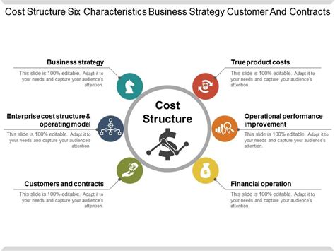 Cost Structure Six Characteristics Business Strategy Customer And Contracts PowerPoint Slide