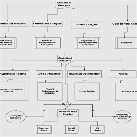 statistical analysis framework download scientific diagram
