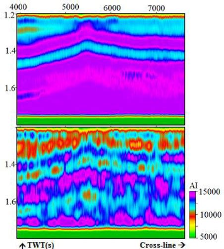 Low Frequency Pass Filter Is Performed On The Deterministic Results Download Scientific Diagram