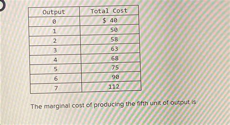 Solved Table Outputtotal Cost 040