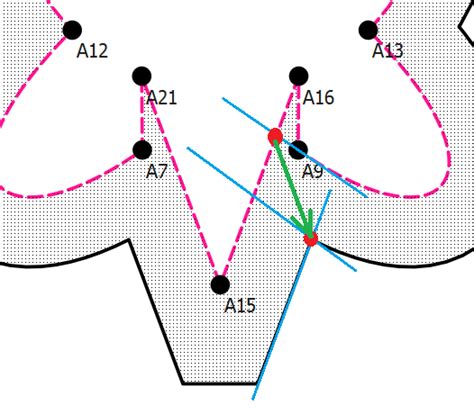 seam allowance error bug reports issues seamly patterns forum