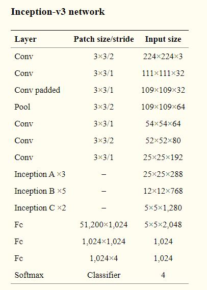 Keras Dimension Of Fully Connected Layers Stack Overflow