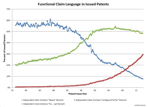 The Vast Middle Ground Of Hybrid Functional Claim Elements Patently O