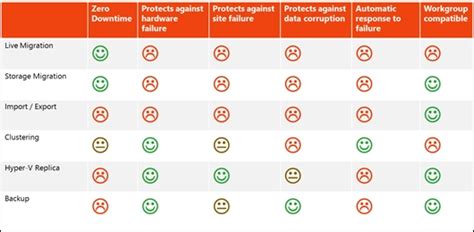 Windows Server 2016 Hyper V Cookbook Second Edition