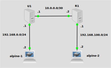 Ospf On Ubuntu 22 04 And Rocky Linux 9 With Frr 8 4 Free Range Routing Question Computer