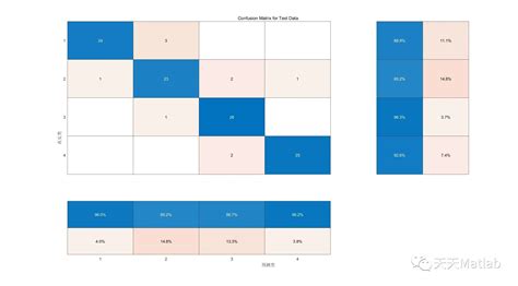 【scn分类matlab仿真】基于随机配置网络的故障诊断nk网络的容错性 Csdn博客