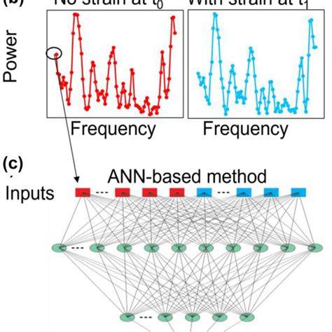 Architecture Of The Cnn Based Denoiser Download Scientific Diagram