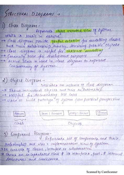 Unified Modeling Languageuml Notes Pdf