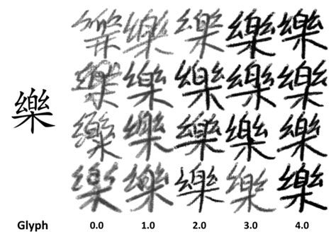 Multiple Synthetic Handwritten Chinese Character Samples With Different