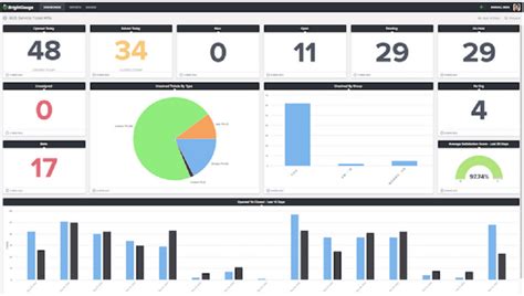 Connectwise Manage Dashboard