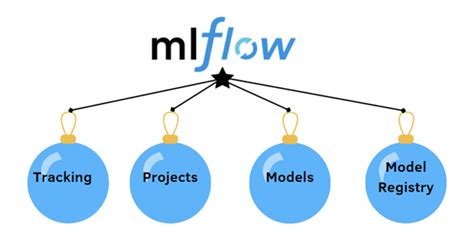 Kubeflow VS MLflow Comparison In MLOps DiveDeepAI