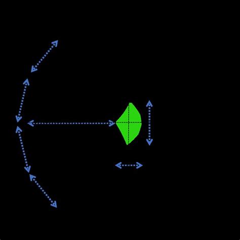 Geometric Analysis Of Image Resolution A Two Uwb Antennas B Three