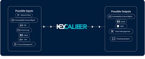 Asset Prioritization — Keycaliber