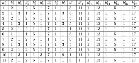 least common multiples chart