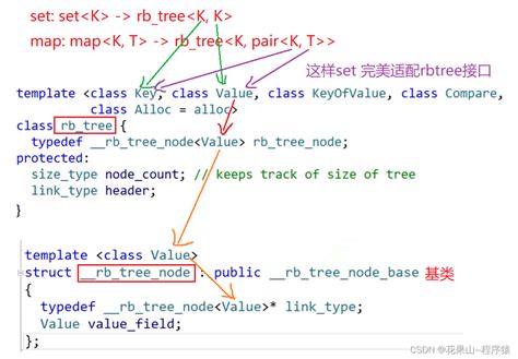用红黑树封装mapandset【c 】 csdn博客