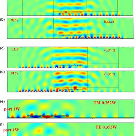 finite element method simulation results based on the effective medium
