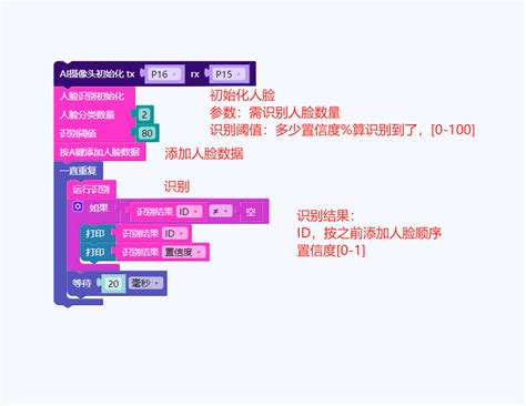 3 人脸识别 AI摄像头3 0 文档