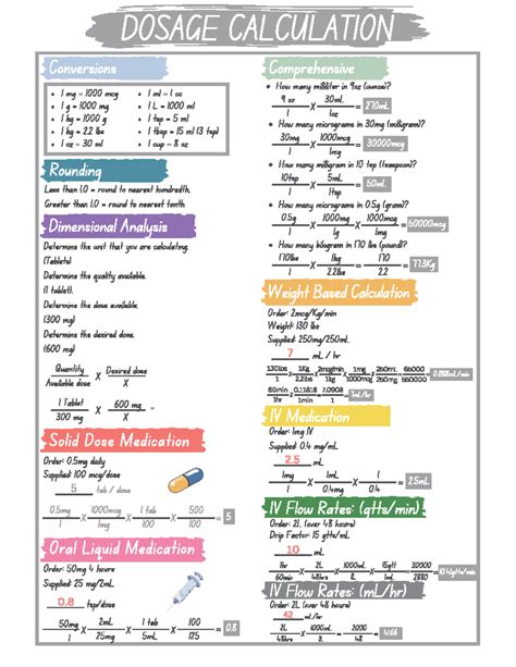 Comprehensive Dosage Calculation Guide Medications IV Flow Rates DOSAGE CALCULATION Studocu