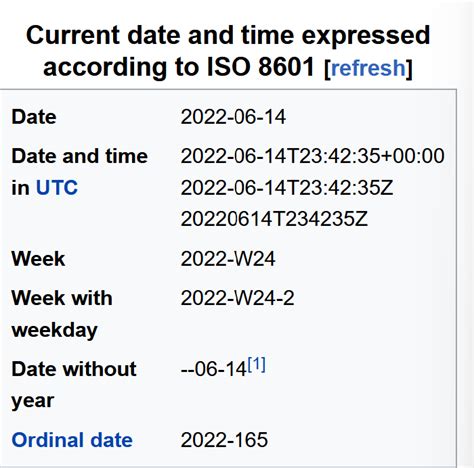 Dates As Data Best Practices For Data Tables
