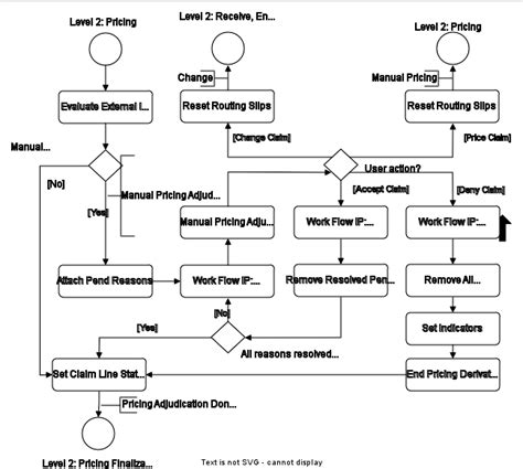 Pricing Adjudication Oracle Health Insurance Claims Adjudication And Pricing