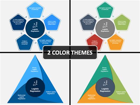 Logistic Regression PowerPoint And Google Slides Template PPT Slides