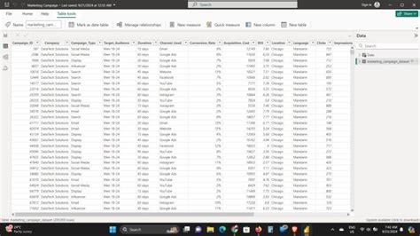 Abel Momorebe On Linkedin Dataanalytics Marketinganalysis Powerbi Excel Datacleaning