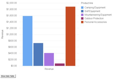 IBM Cognos And JavaScript Part II Ironside Group