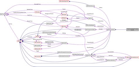 vtk vtkinteractorstyletrackballcamera class reference