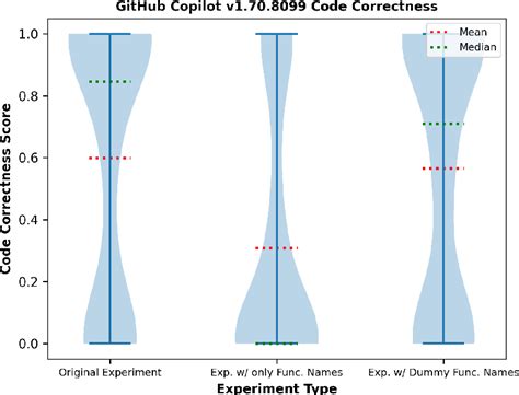 Figure 20 From Evaluating The Code Quality Of Ai Assisted Code Generation Tools An Empirical