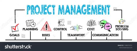 Project Management Concept Chart Keywords Icons Stock Illustration 1338379751 Shutterstock