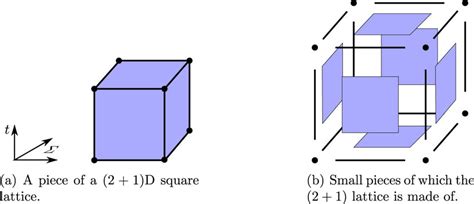 Square Lattice And Its Pieces Download Scientific Diagram