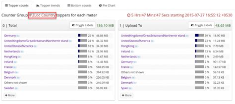 Ip2location Lite Geo Metrics Trisul Network Analytics Developer Zone